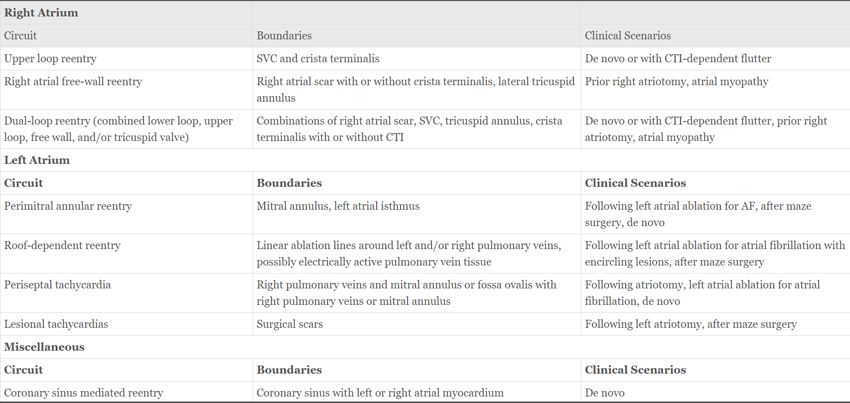 Ablation of AFL/AT: Main Page