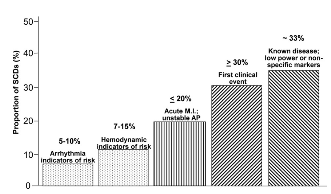 SCA Myths vs Facts #4